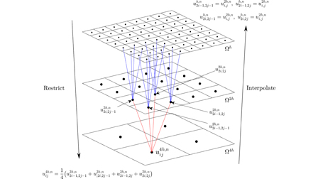 Volume 15 Issue 1 | AIP Advances | AIP Publishing