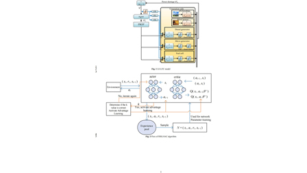 Load frequency control in isolated island city microgrids using deep graph reinforcement ...