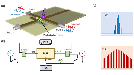 Experimental observation of nonreciprocal magnonic frequency combs ...