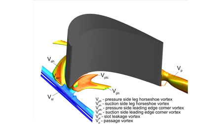 Numerical study on the effect of rim seal slot filleting on turbine ...