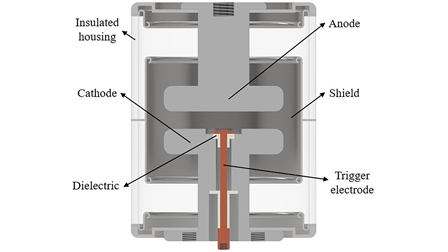 Optimization and analysis of surface flashover triggered vacuum switch ...