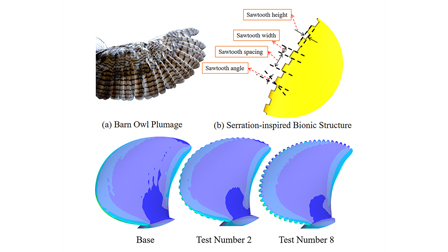 Numerical study on the influence of serrated blade edge on propeller ...