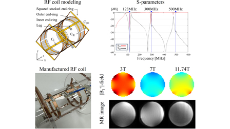 Development of triple-tunable radio frequency coil using geometrical ...