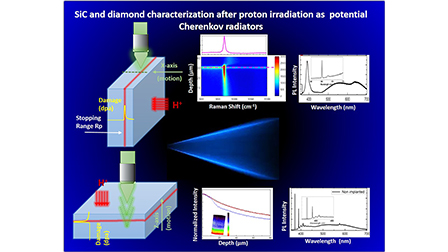 Proton irradiation induced defect analysis in wide-bandgap ...