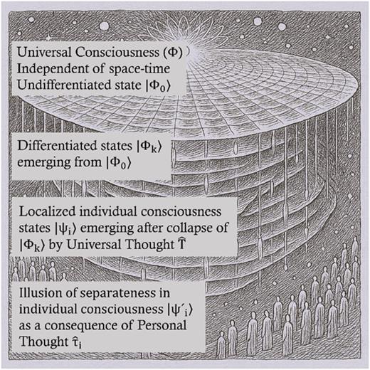 Universal consciousness as foundational field: A theoretical bridge ...