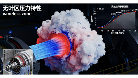Based on the analysis of pressure pulsation characteristics of the ...