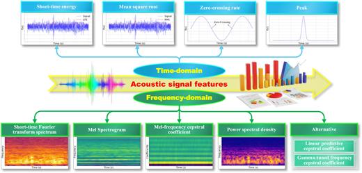 From classical approaches to recent advancements: A holistic review of ...