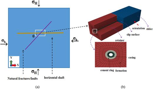 Mechanisms and controlling factors of casing deformation in horizontal ...