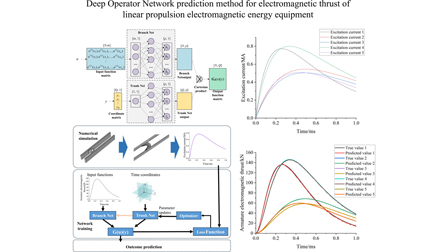 Deep operator network prediction method for electromagnetic thrust of ...