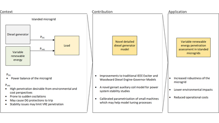 Improved dynamic model of small stand-alone diesel generators to assess ...
