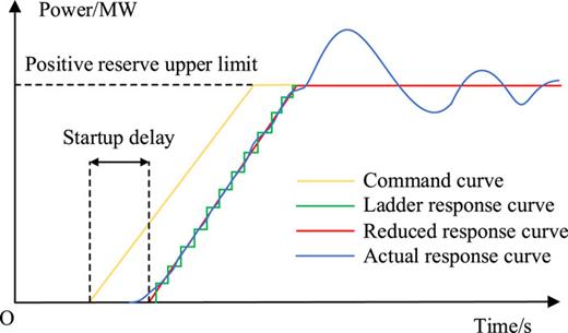 A machine learning-based load shedding method for improving resilience ...