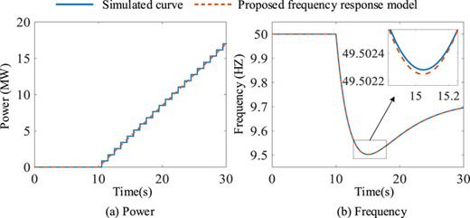 A machine learning-based load shedding method for improving resilience ...