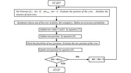 An enhanced crow search algorithm based on the disturbance method for ...
