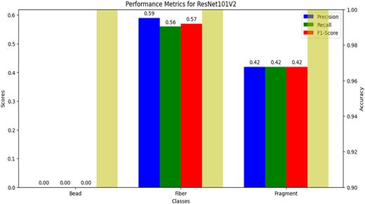 Automated micro-plastic detection and classification using deep ...