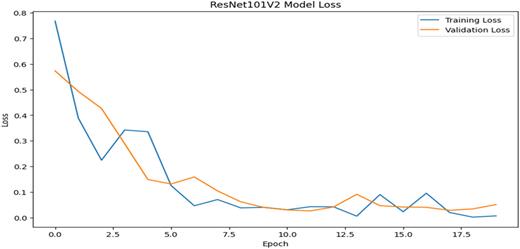 Automated micro-plastic detection and classification using deep ...