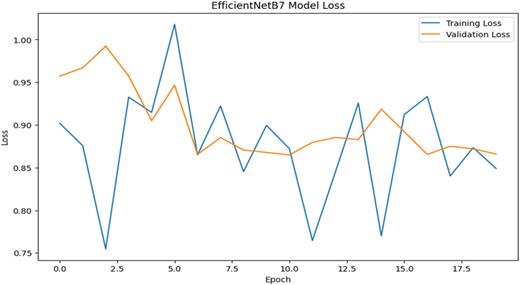 Automated micro-plastic detection and classification using deep ...