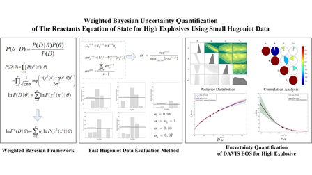 Weighted Bayesian uncertainty quantification for the high explosive reactants using limited data ...