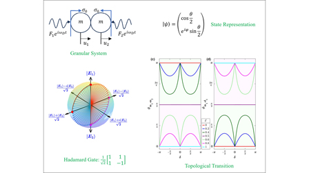 Topological insights from state manipulation in a classical elastic ...