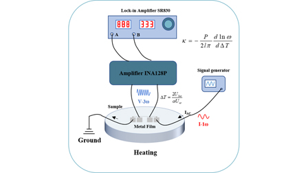 Investigation on high-temperature thermal conductivity in YTaO4 ...