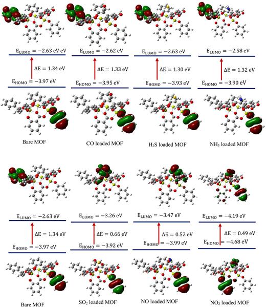 Mg-MOF-74: A novel material for adsorption and detection of toxic gases ...