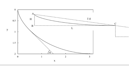 Water cataracts and the “shortest-time descent” curve (Brachistochrone ...