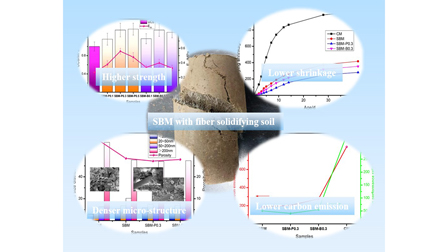 Performance and carbon emission of solid waste-based solidification ...