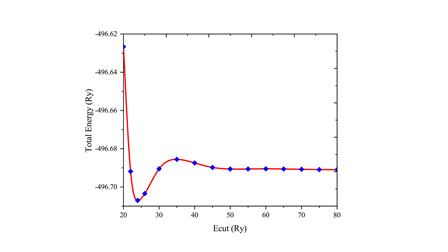 Electronic and optical properties of molybdenum disulfide (MoS2) mono ...