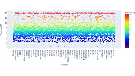 Computational toolkit for predicting thickness of 2D materials using machine learning and ...
