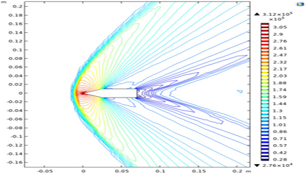 Numerical investigation of the multi-physics coupling effect of ...