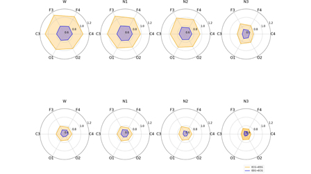 Amplitude-aware symbolic transfer entropy for heart–brain coupling ...