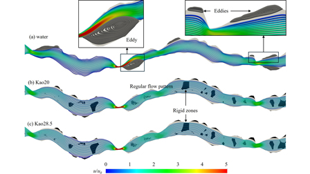 Viscoplastic effects on a non-Newtonian fluid flow in rock fracture | AIP Advances | AIP Publishing