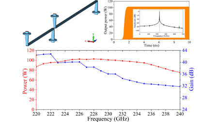 Research of edge-aligned staggered double-vane traveling-wave tube at G ...