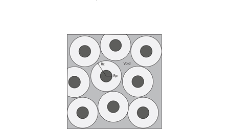 Shear viscosity of non-colloidal hard sphere suspensions | AIP Advances ...