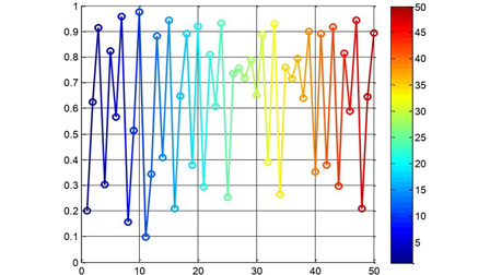 Generalized logistic map and its applications | AIP Advances | AIP ...