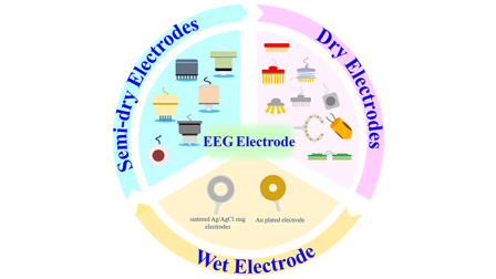 Advancements in dry and semi-dry EEG electrodes: Design, interface ...