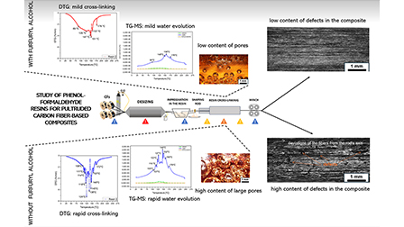 Comparative study of cross-linking processes of selected commercial ...