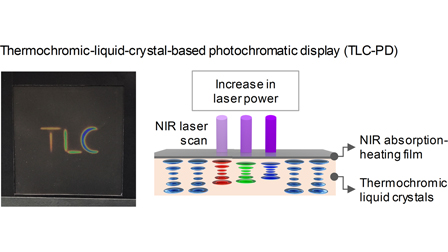 Polychromatic display of thermochromic liquid crystals enabled by near ...