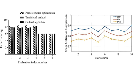 Architectural space design methods using data algorithms | AIP Advances | AIP Publishing