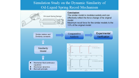 Simulation study on the dynamic similarity of oil-liquid spring recoil ...