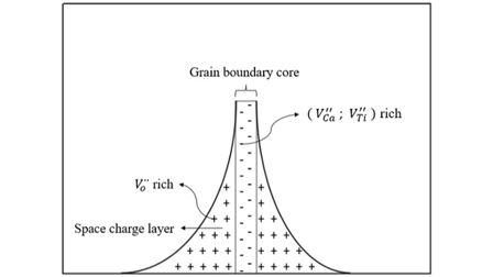 Revisit of the AC conductivity behavior and the colossal dielectric ...