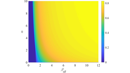 Dimensional reduction of an SIS epidemic network model with saturated ...