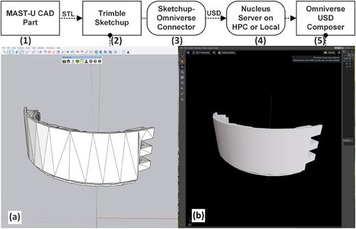 Visualizing digital twins of fusion power plants using NVIDIA Omniverse ...