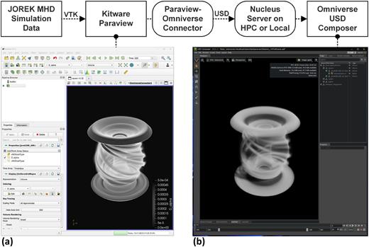 Visualizing digital twins of fusion power plants using NVIDIA Omniverse ...