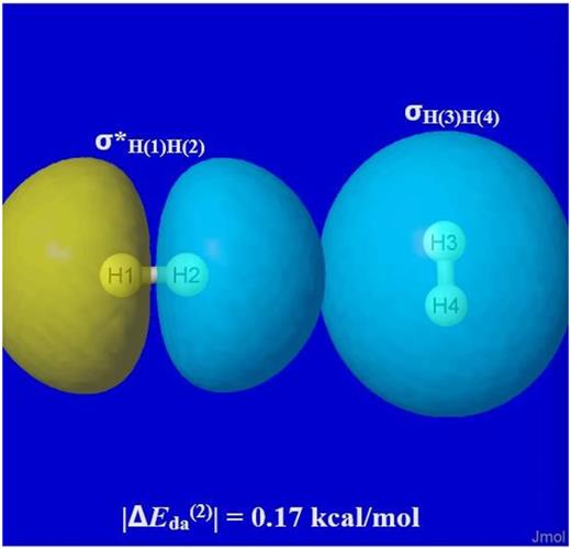 Weak interactions of molecular hydrogen clusters: Novel 1D, 2D, 3D ...