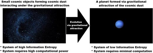 Is gravity evidence of a computational universe? | AIP Advances | AIP ...