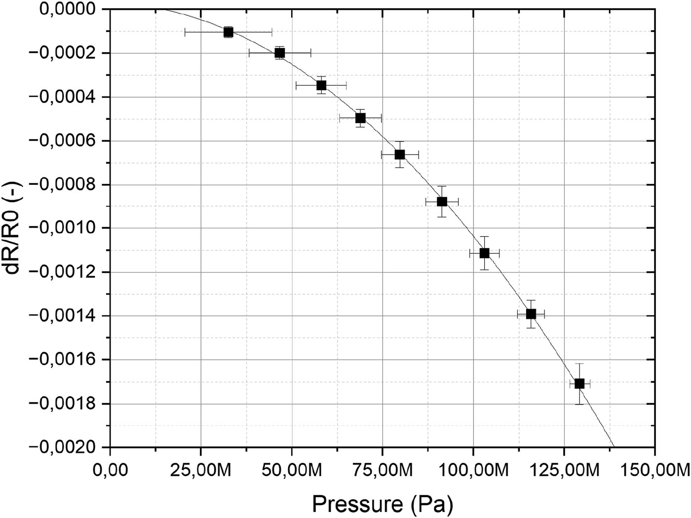 Erratum: “Cathodic arc deposited tetrahedral amorphous carbon as thin film contact pressure ...