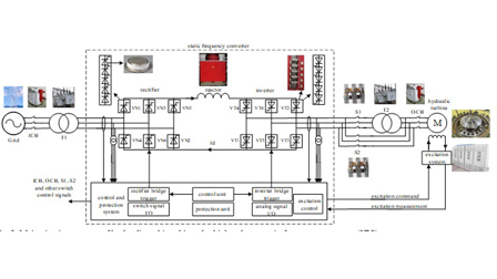 Static frequency converter for large pumped storage units | AIP ...