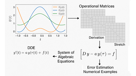 An efficient numerical algorithm for solving delay differential ...