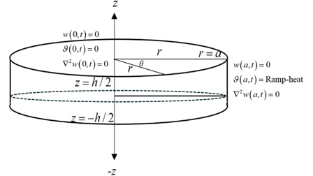Applying Caputo and Caputo–Fabrizio fractional derivatives on a ...
