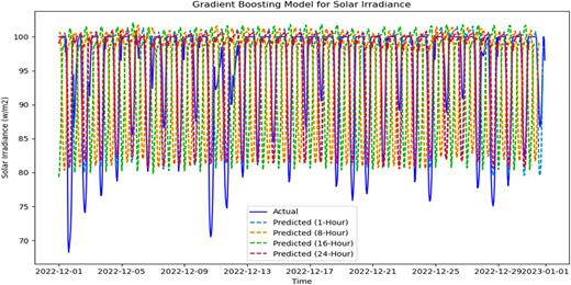 Solar radiation prediction: A multi-model machine learning and deep ...